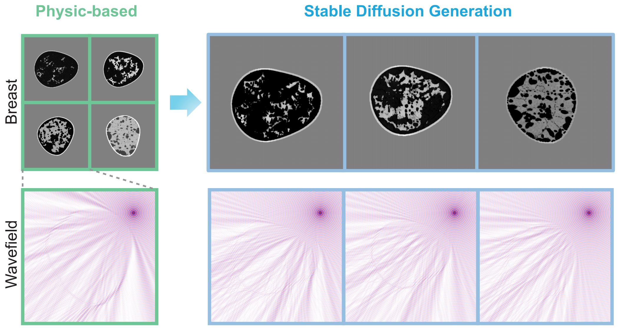 OpenWaves | Large-Scale USCT Dataset for Neural Wave Equation Solvers